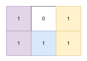 3197 - Find the Minimum Area to Cover All Ones II | Leetcode